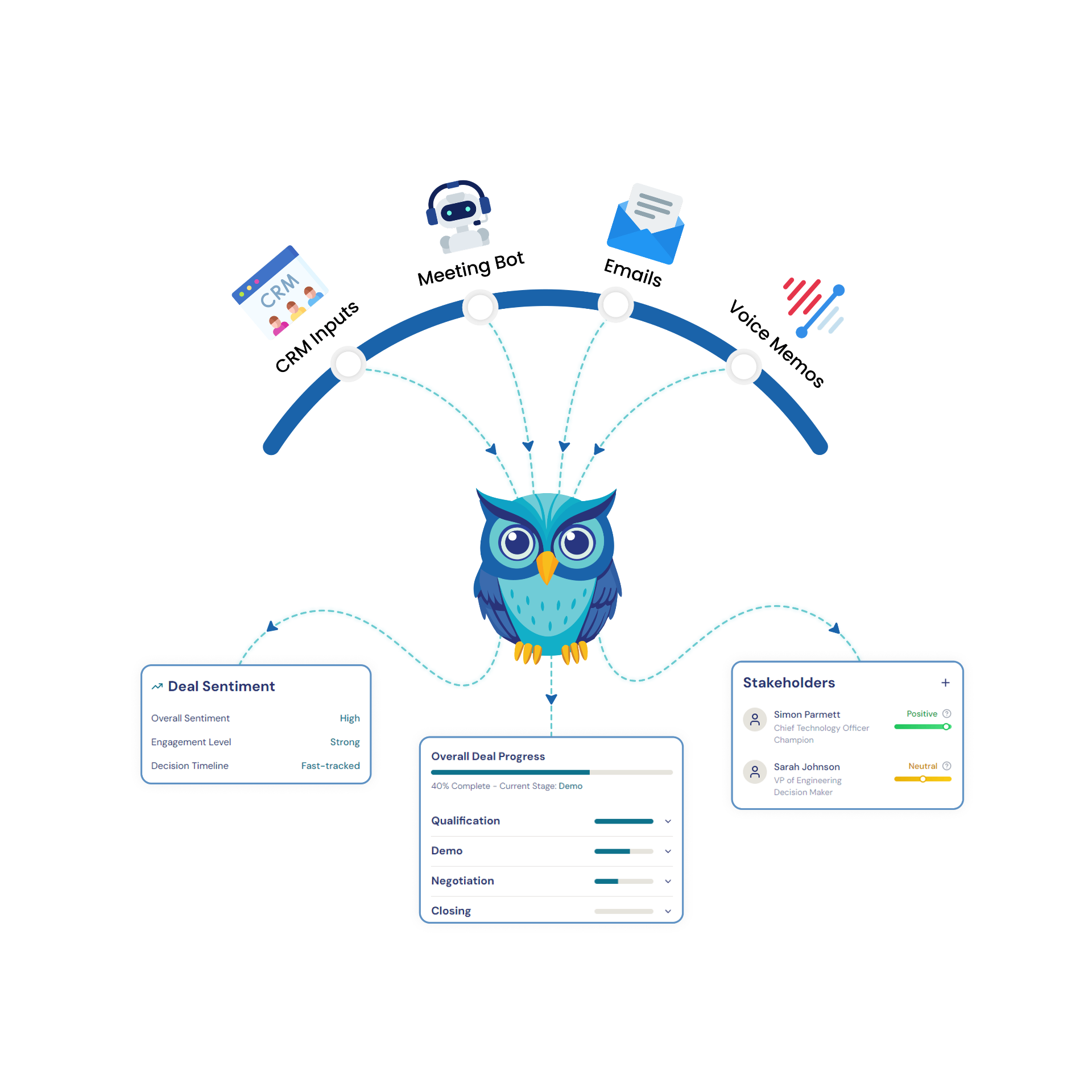 Inwise AI | Get to revenue faster, better with AI-powered sales tools